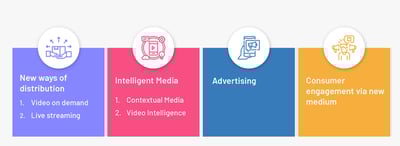 4 emerging trends and challenges shaping the future of the media industry