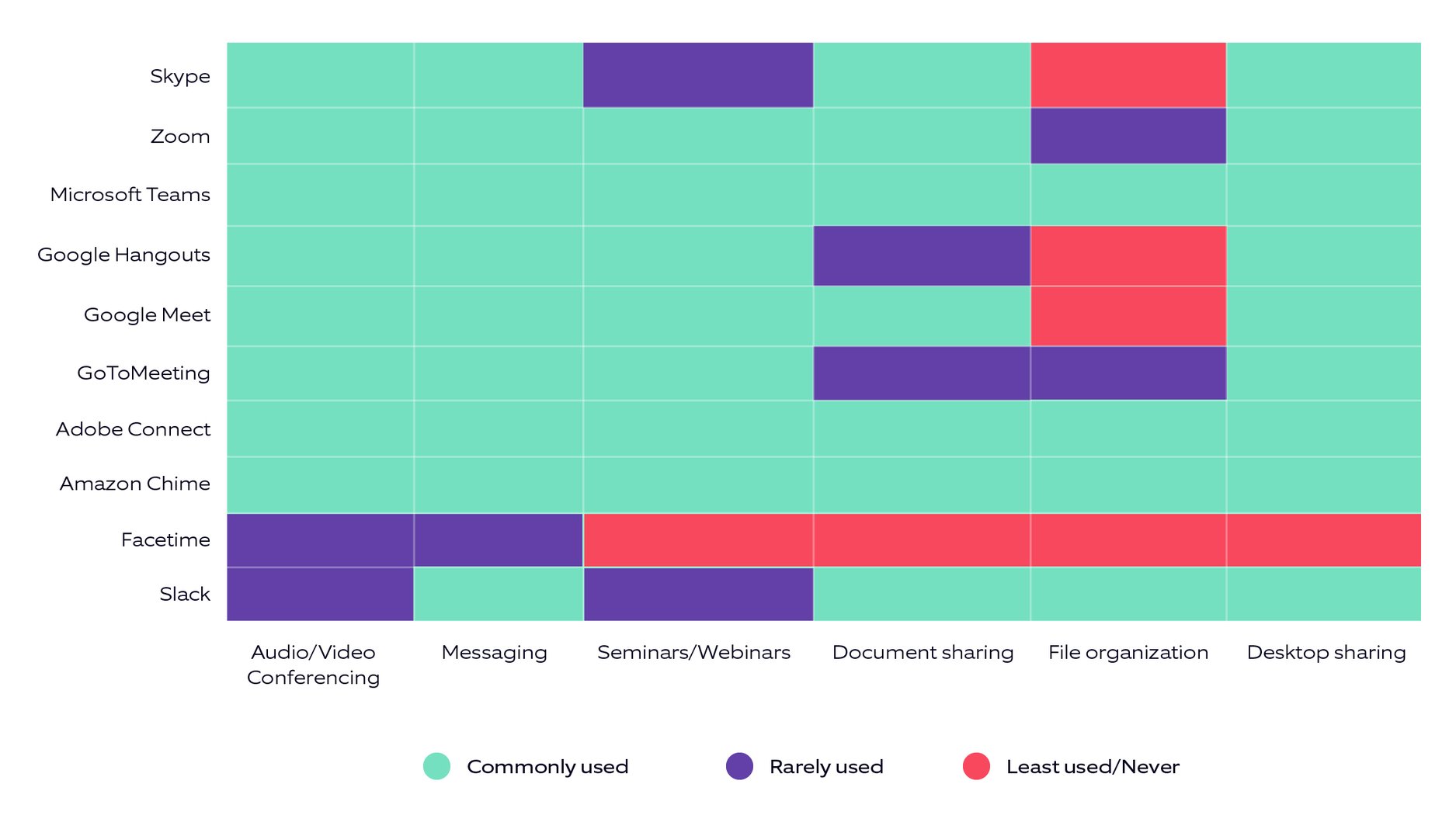 7 essential features of a virtual event platform