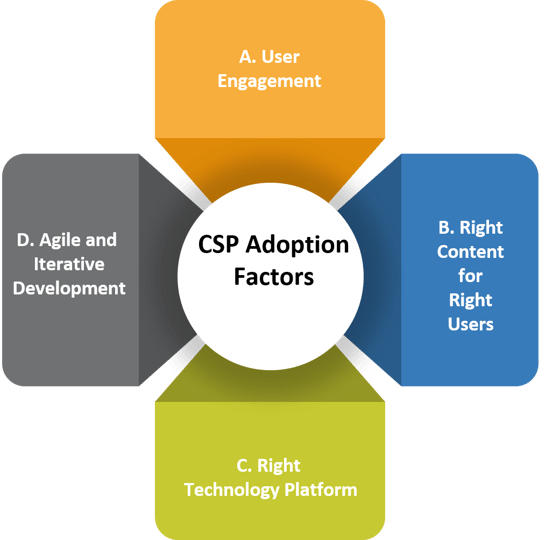 Are your content services aligned to your digital transformation goals?