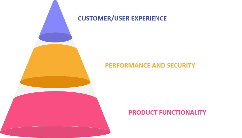 Customer Experience Assurance – Are you thinking in the right direction?
