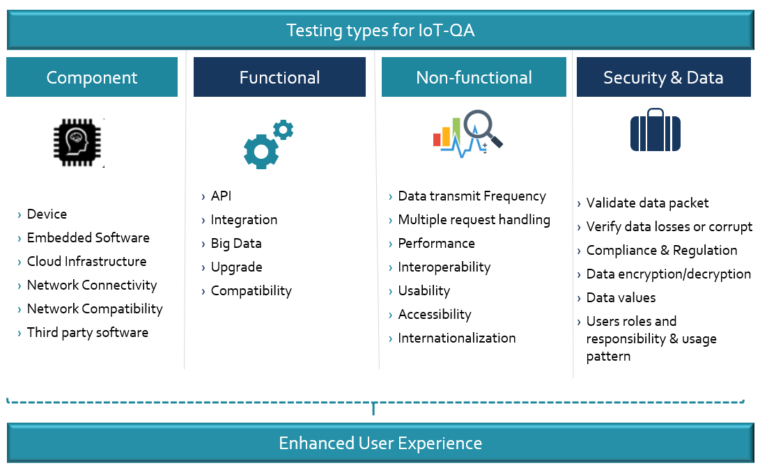 Testing the integrated hyperconnected world
