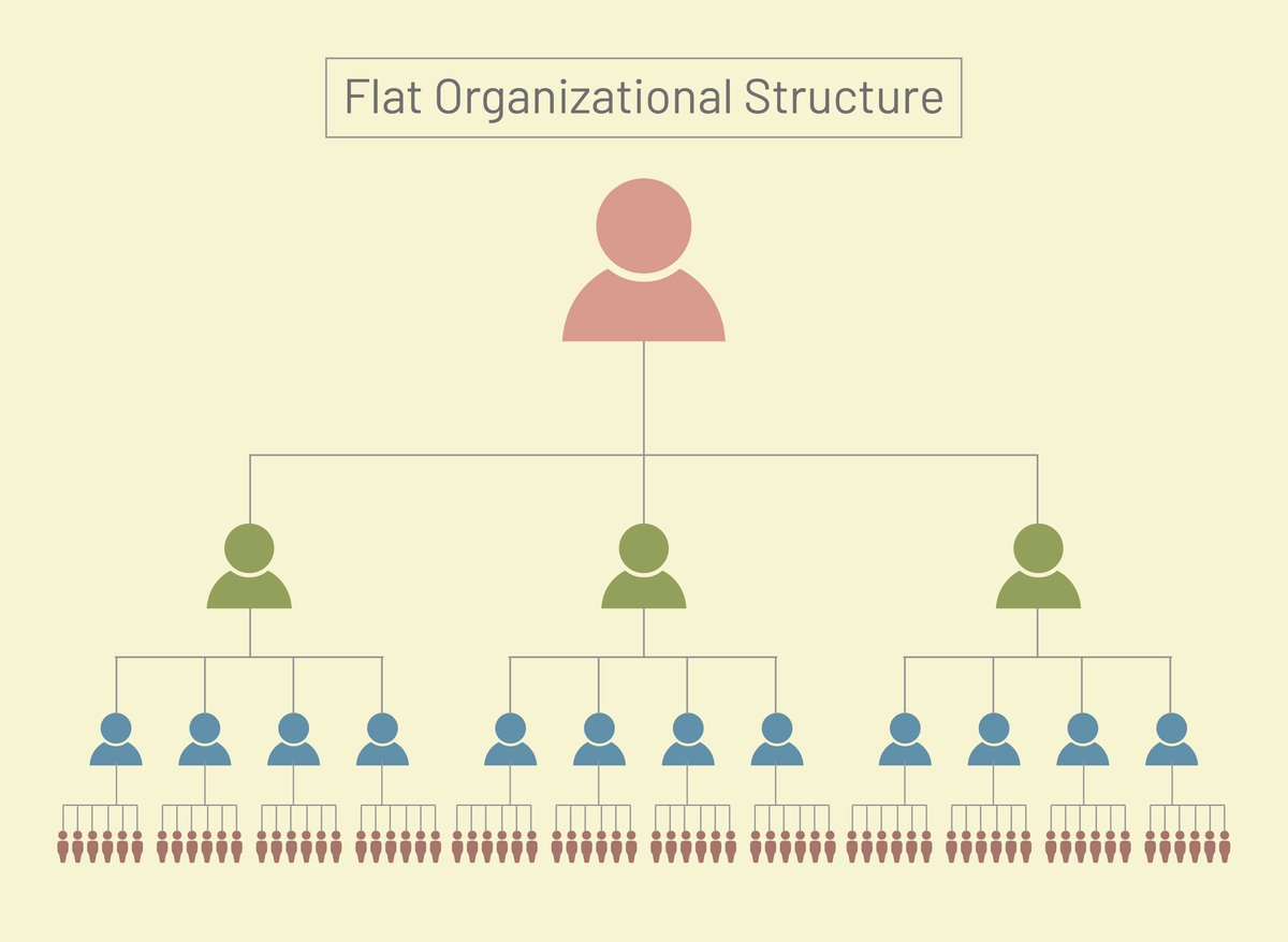How well has your leadership style adapted to agile?