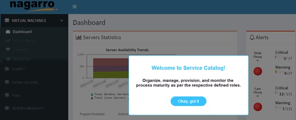 Why you need Interactive Walkthroughs for your application Why you need Interactive Walkthroughs for your application