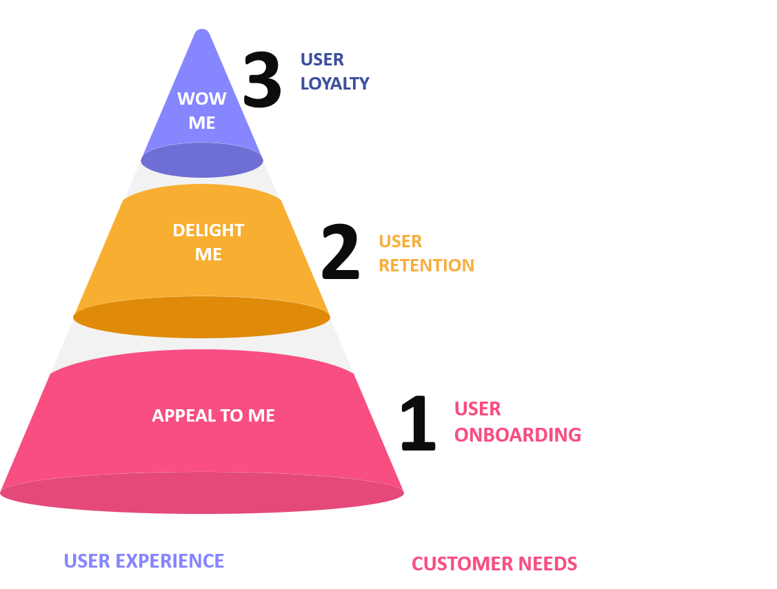 Customer Experience Assurance – Are you thinking in the right direction?