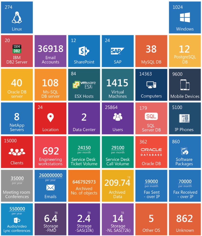 Solving the data chaos for cloud adoption