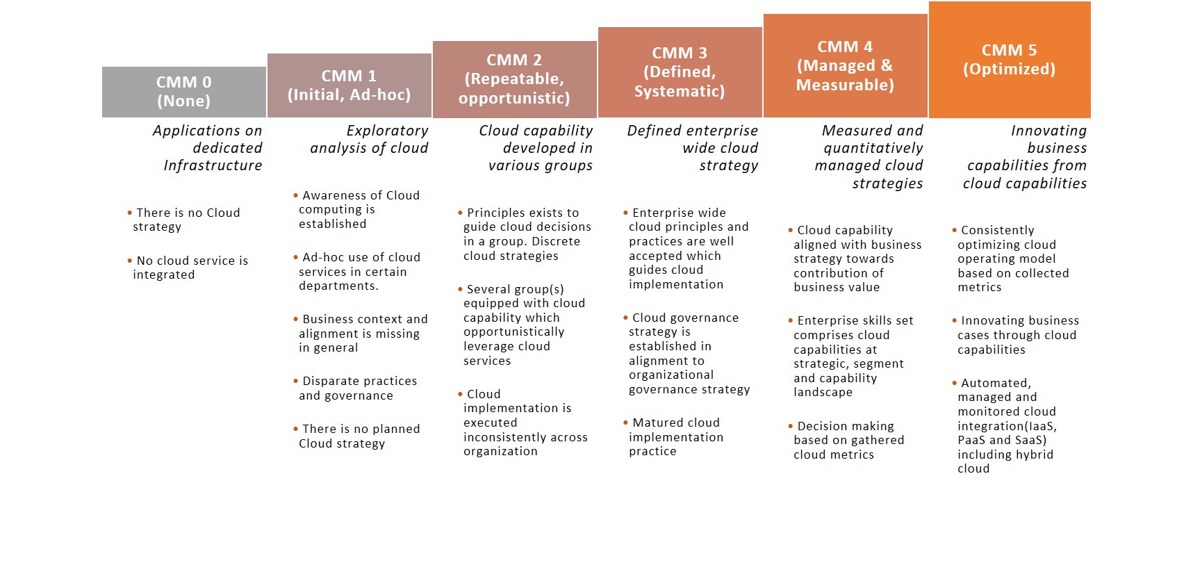 Solving the data chaos for cloud adoption