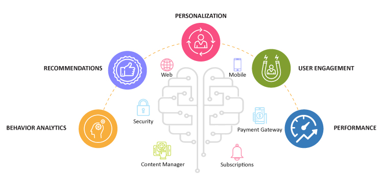 Subscription strategy - a must-have before implementing the content paywall