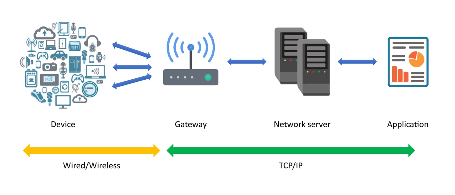 Edge Security: Safeguarding the Network Against Mass Attacks
