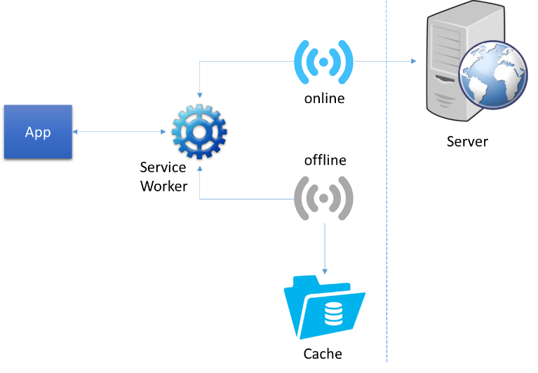 The web is going offline