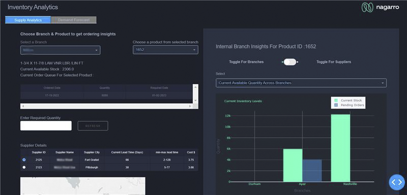 Insights Platform: Improve business outcomes with Data and AI