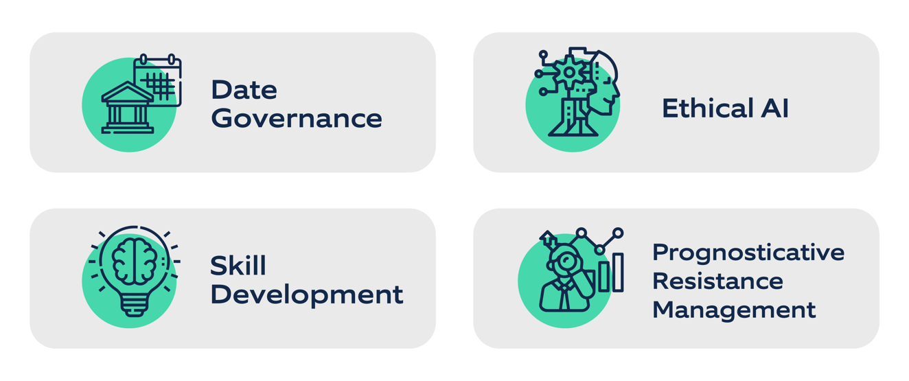 Predictive Product Management Anticipating Market Trends With Ai