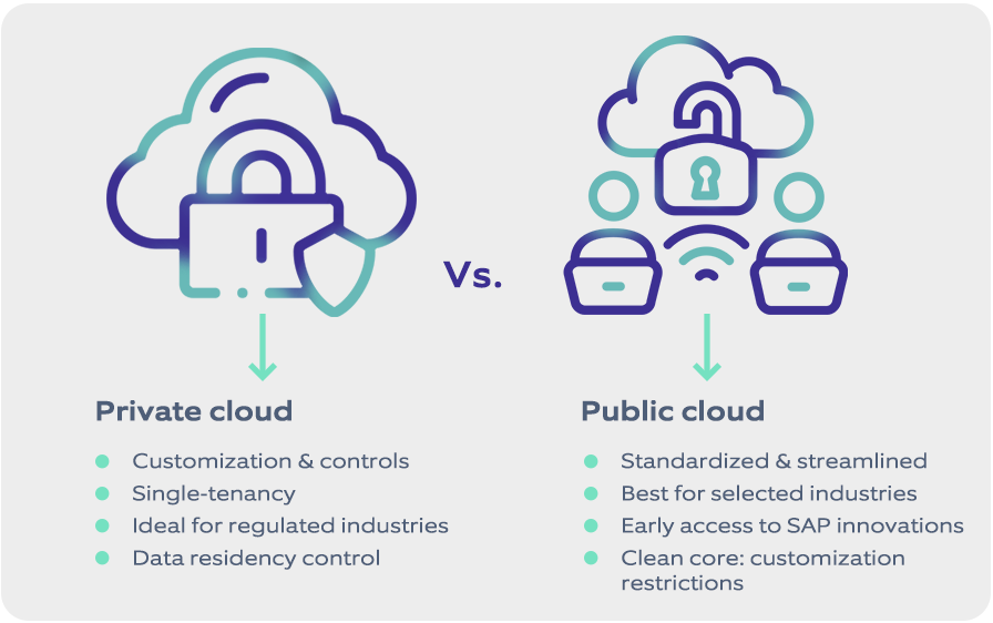 Navigating SAP's cloud transition: Choosing between public and private ...