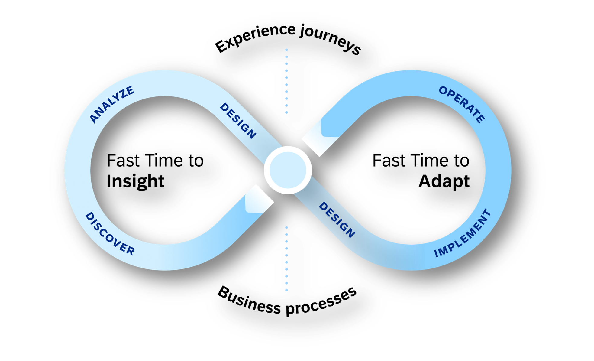 The strategic edge: How SAP Signavio Process Insights drives decision ...