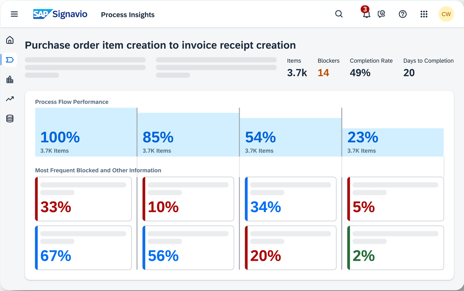 The strategic edge: How SAP Signavio Process Insights drives decision ...