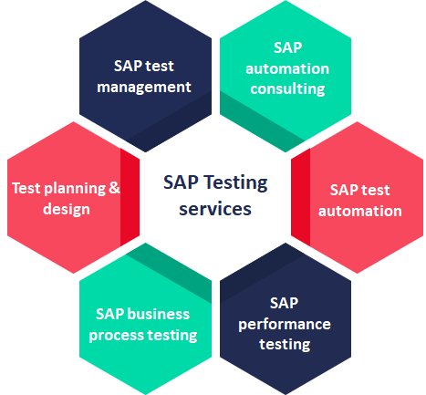 SAP Testing