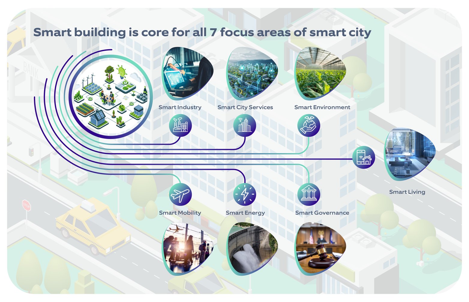 Tech for urban living– smart buildings and smart cities