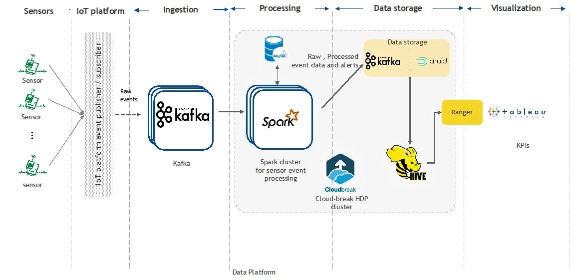 Solving the data chaos for cloud adoption