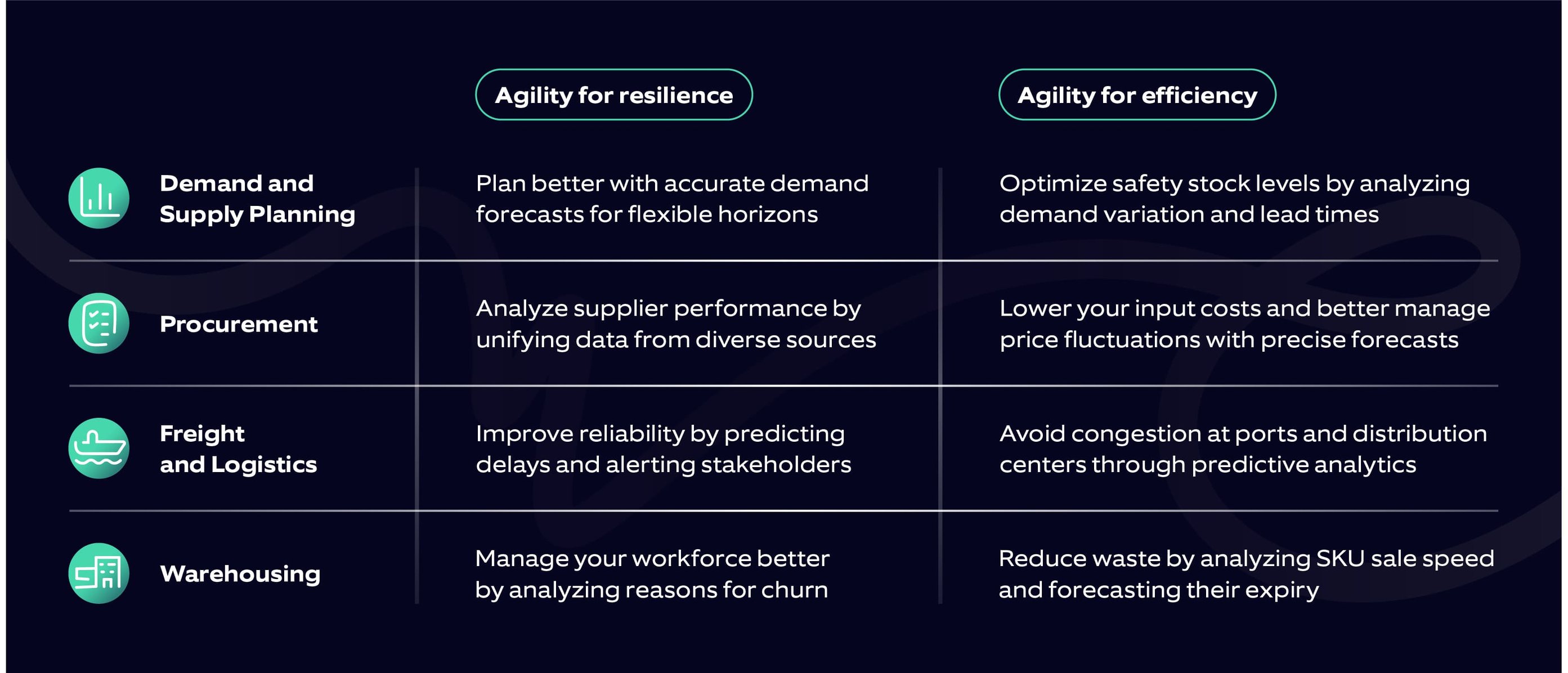 SupplyView: Accelerate supply chain analytics & performance | Nagarro