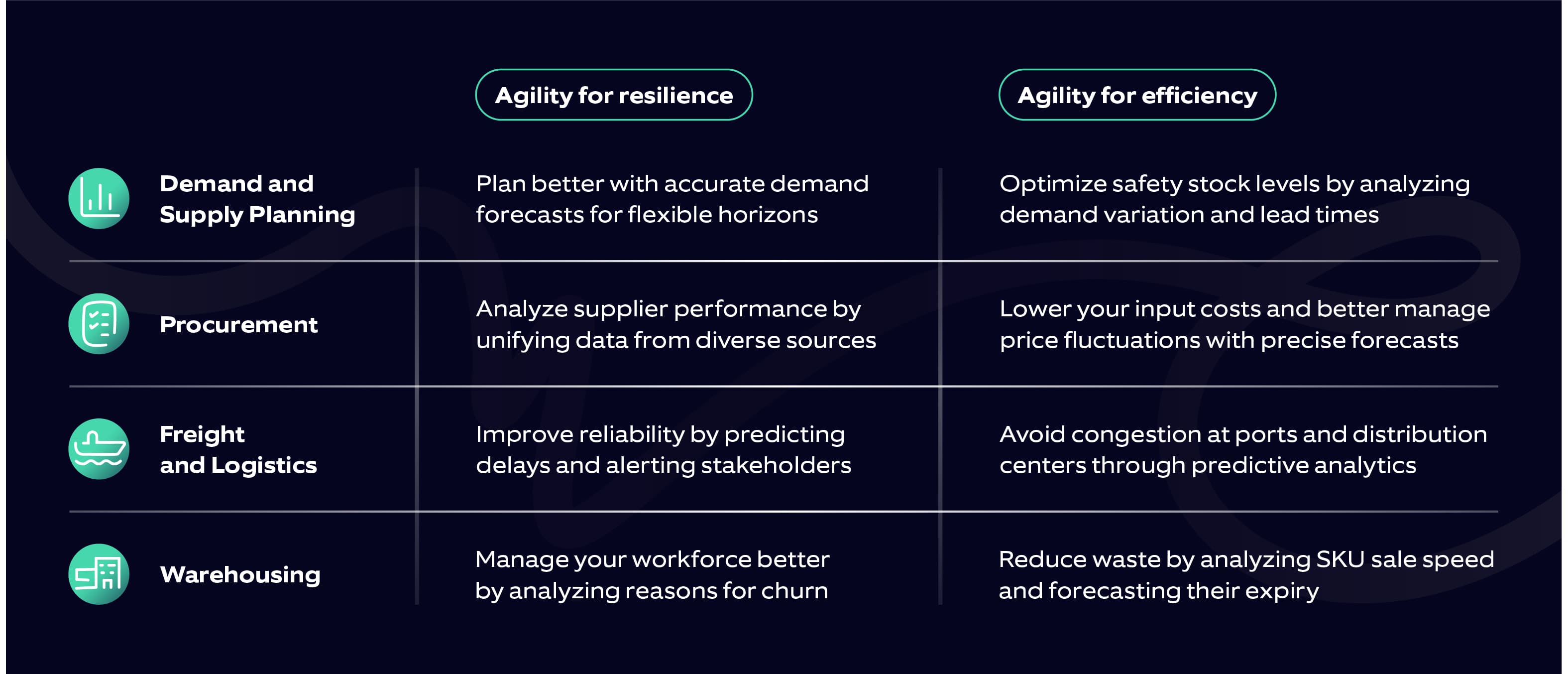 SupplyView: Accelerate supply chain analytics & performance | Nagarro