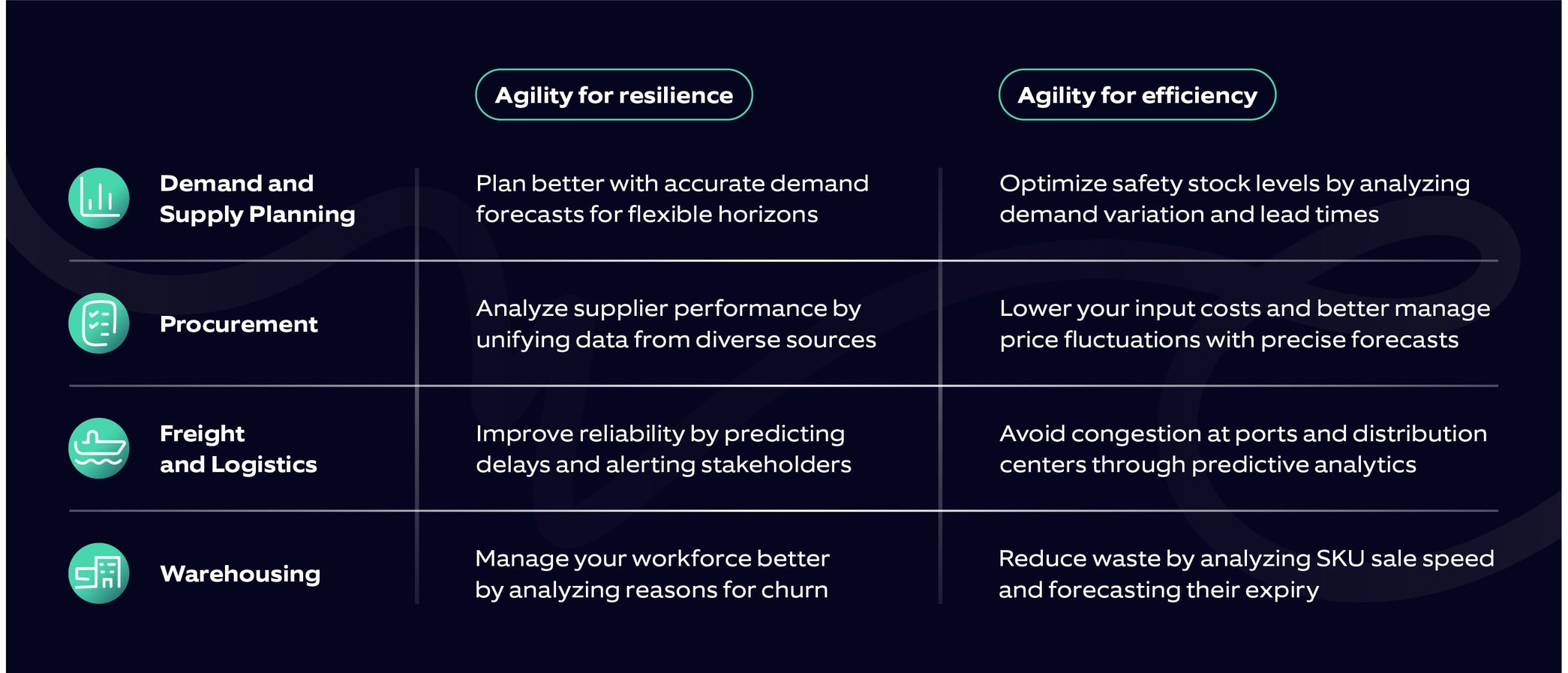 SupplyView: Accelerate supply chain analytics & performance | Nagarro