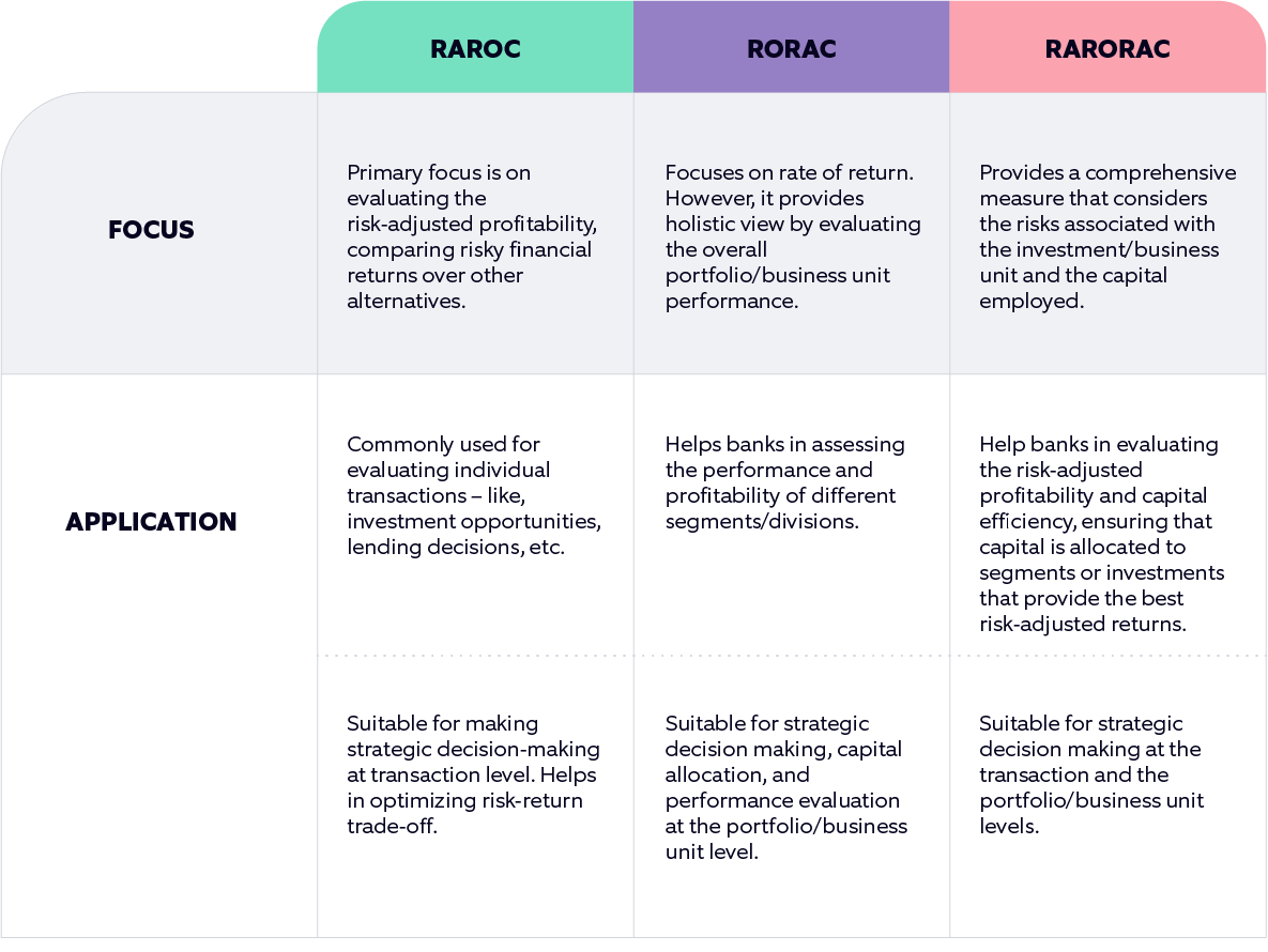 Risk-Adjusted Performance Measurement in Banks: Maximizing Returns ...