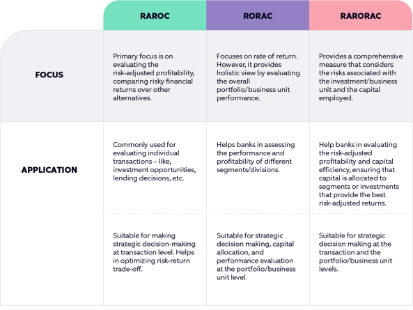 Risk-Adjusted Performance Measurement in Banks: Maximizing Returns ...