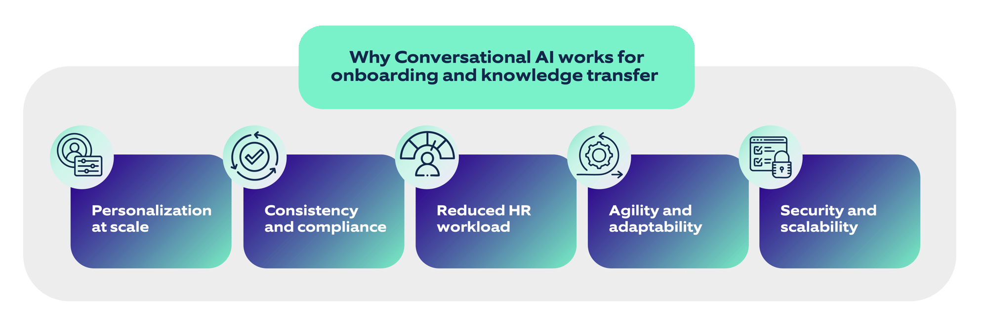 Conversational AI for employee onboarding and knowledge transfer