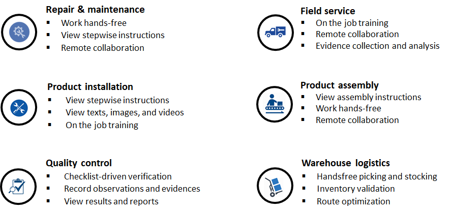 Assisted Reality 101 – A beginner’s guide to understand and implement ...