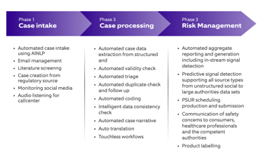 Paving the way to next-gen pharmacovigilance with AI and automation