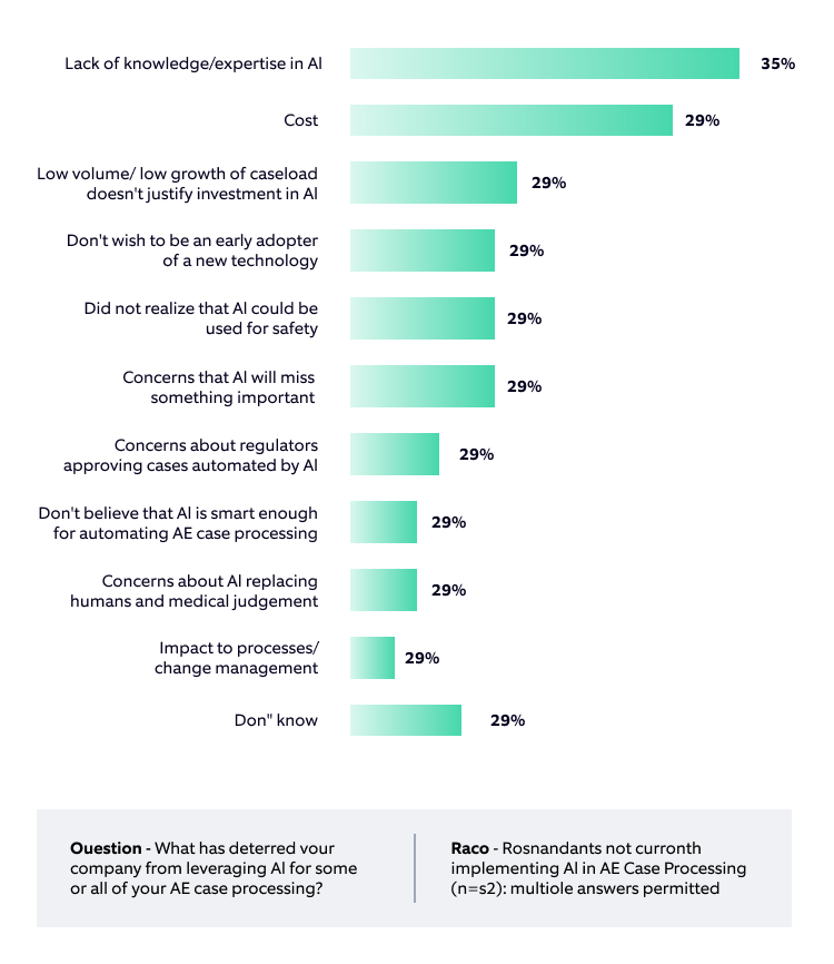 Paving the way to next-gen pharmacovigilance with AI and automation