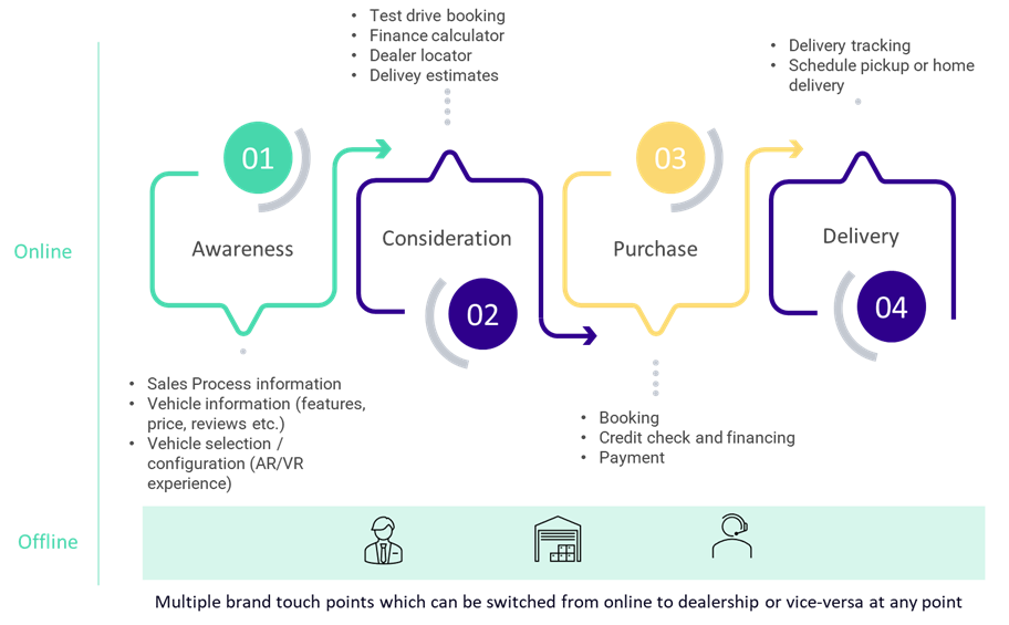 Changing face of the commercial vehicle market - How OEMs can keep up