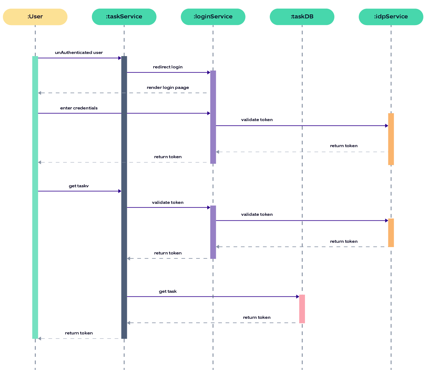 How to Build Resilient Systems with Observability?