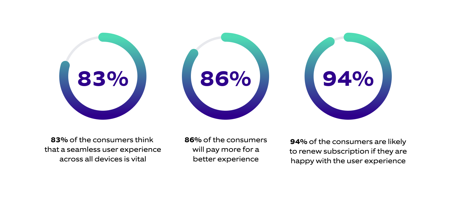 Top three reasons to make your video experience ready for the next ...