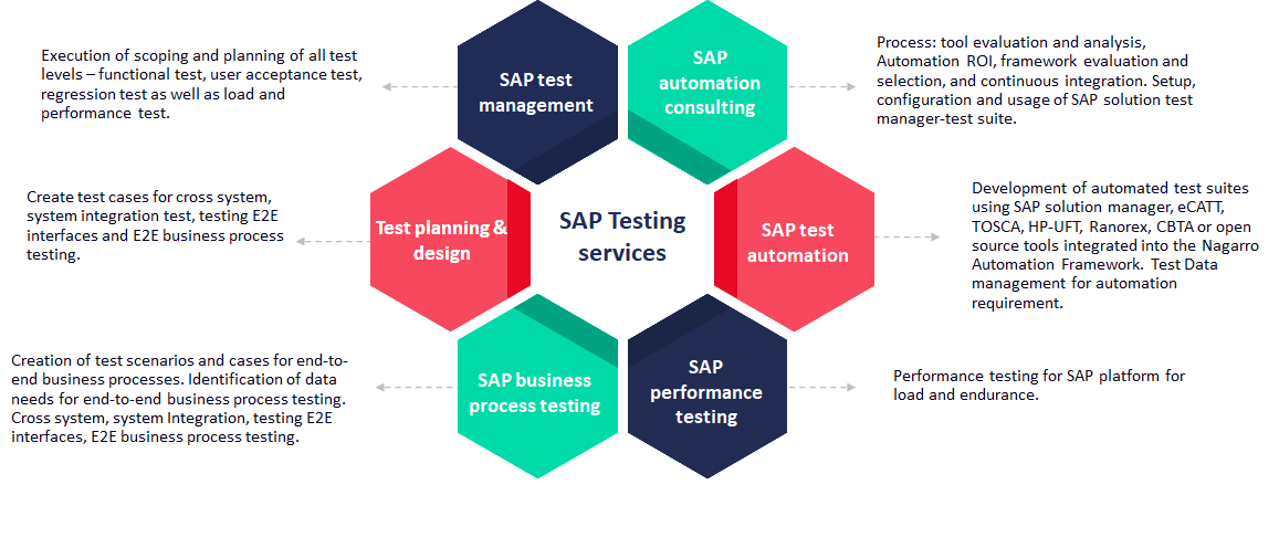 Jane Austen Nyelv gyetlen E2e Scenarios Site Sap Szerzetes 
